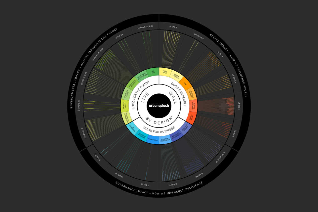 ESG – What even is it? | Urban Splash
